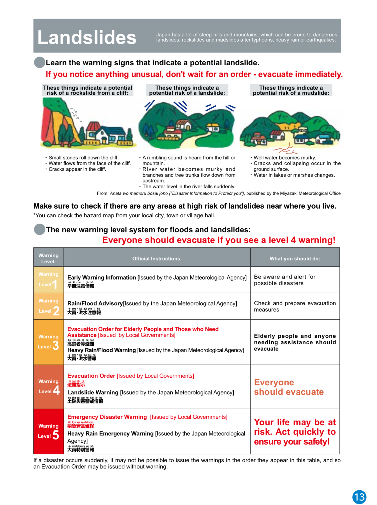 Disaster Prevention and Preparedness | みやざき外国人サポートセンター Miyazaki Support ...